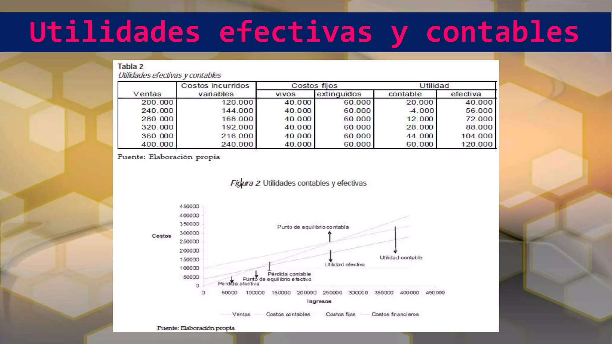 INGENIERIA DE COSTOS II - 07 | PPT