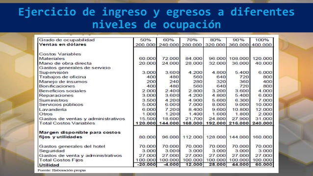 INGENIERIA DE COSTOS II - 07 | PPT