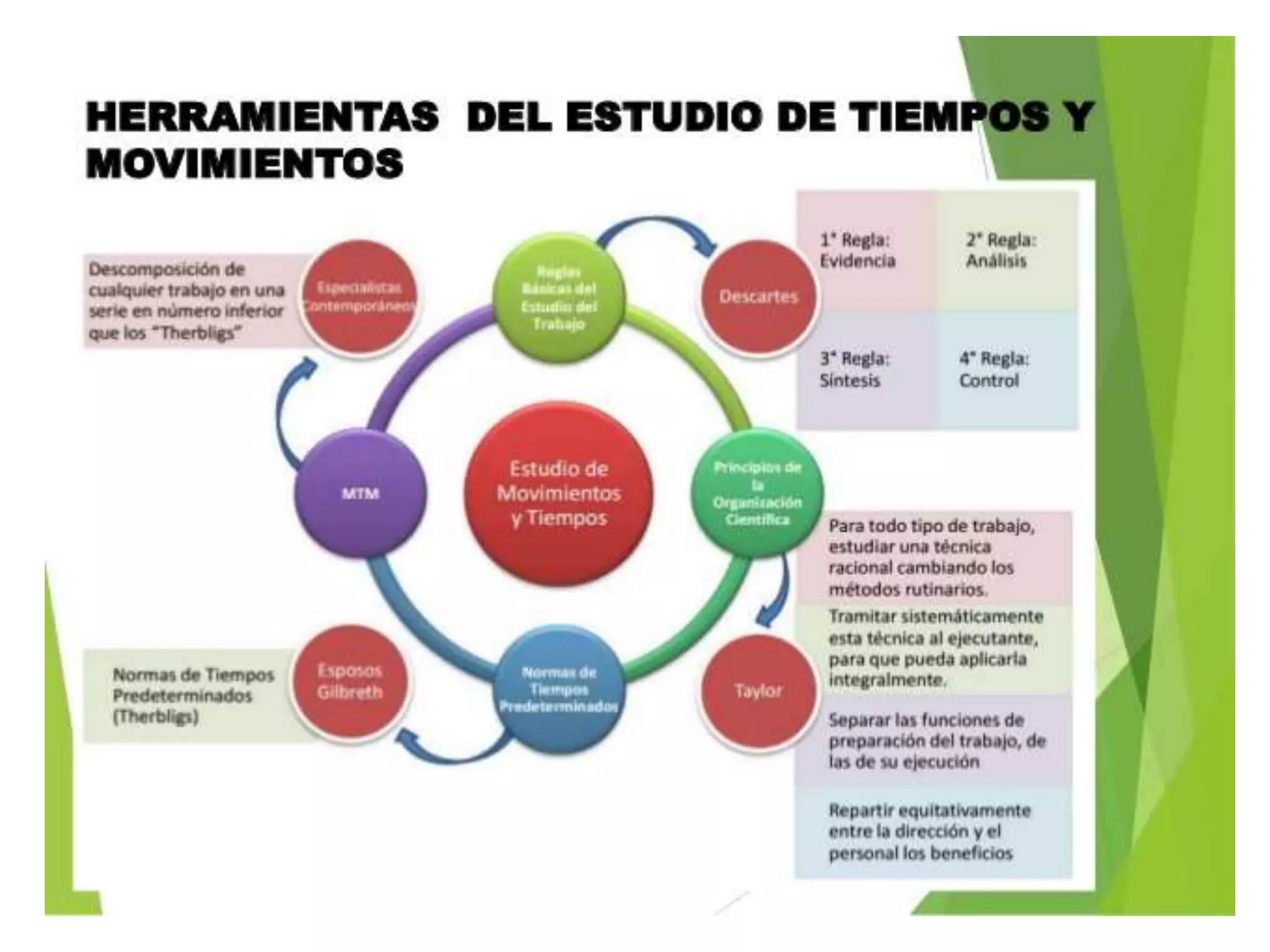 estudio de tiempos y movimientos | PPTX