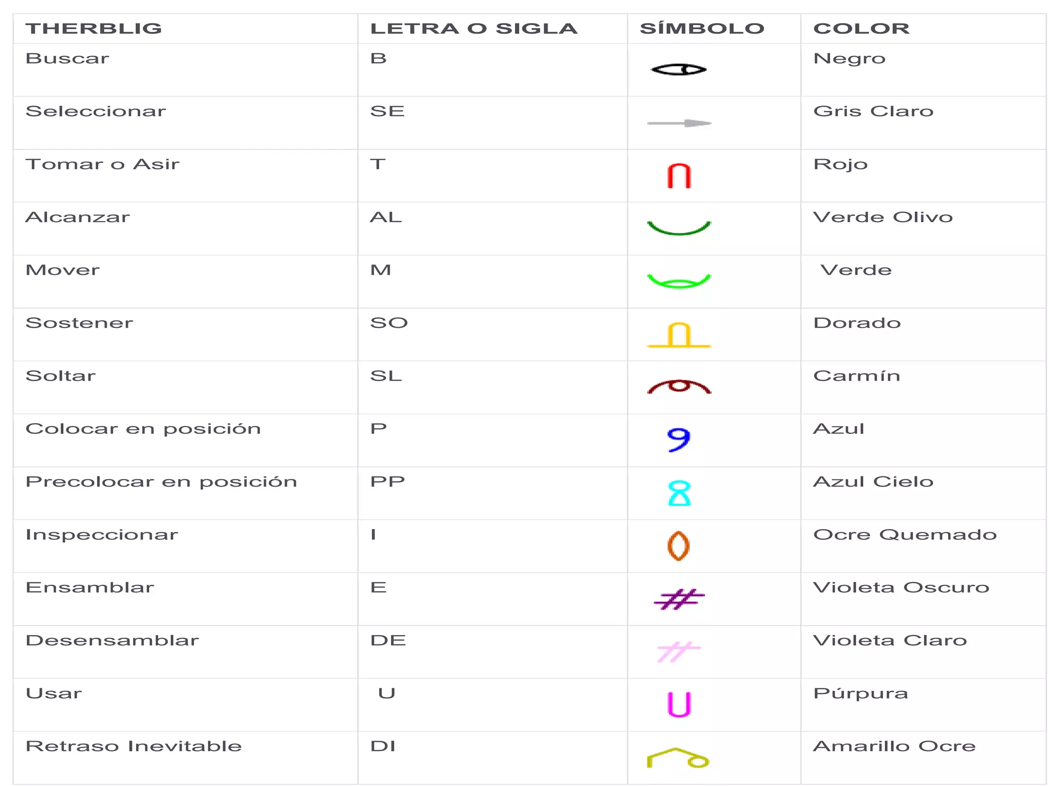 estudio de tiempos y movimientos | PPTX