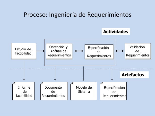 Ingenieria de requerimientos