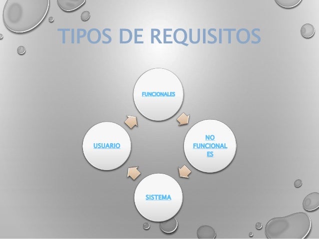 Requisitos y Tipos de Requisitos