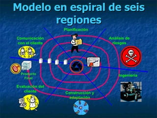 Modelo Espiral, victor mamani catachura, boreasH,Ingenieria De Software ...