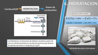 PRODUCCIÓN DE CAL | PPTX