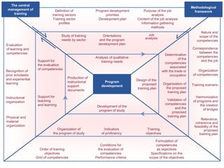 ingenierieFPTangenginneringancientera.ppt | Free Download