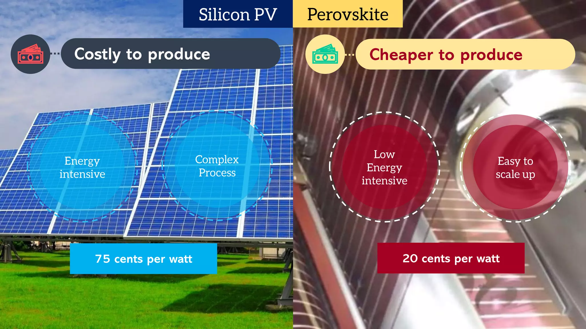 Perovskite Solar Cell from Used Lead Battery: Short Pitch | PDF