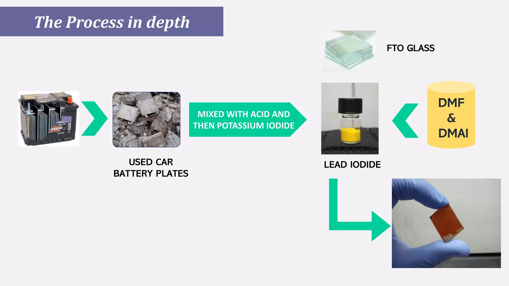 Perovskite Solar Cell from Used Lead Battery: Short Pitch | PDF