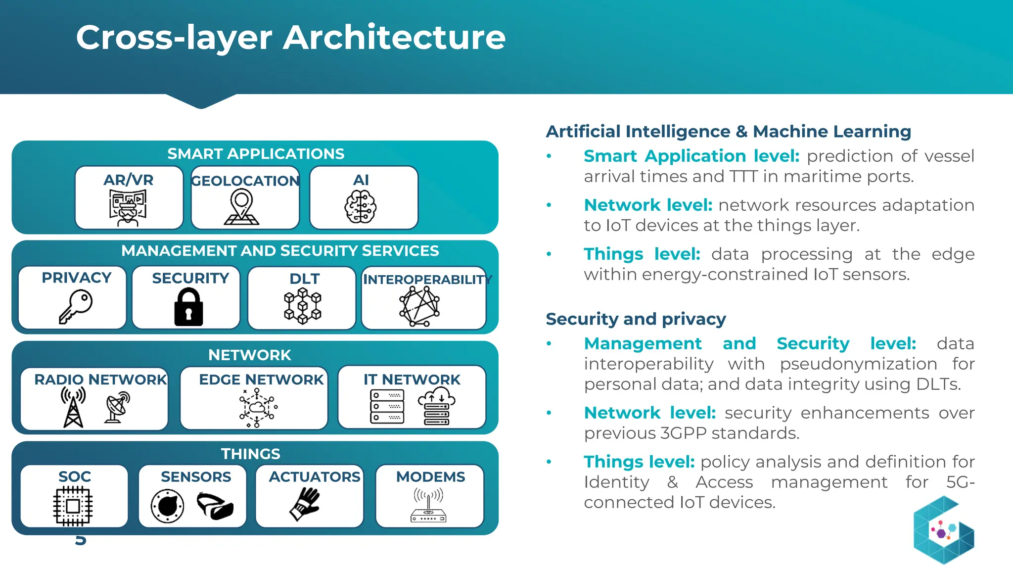 iNGENIOUS-Standardization-Workshop_2024-01-17.pdf