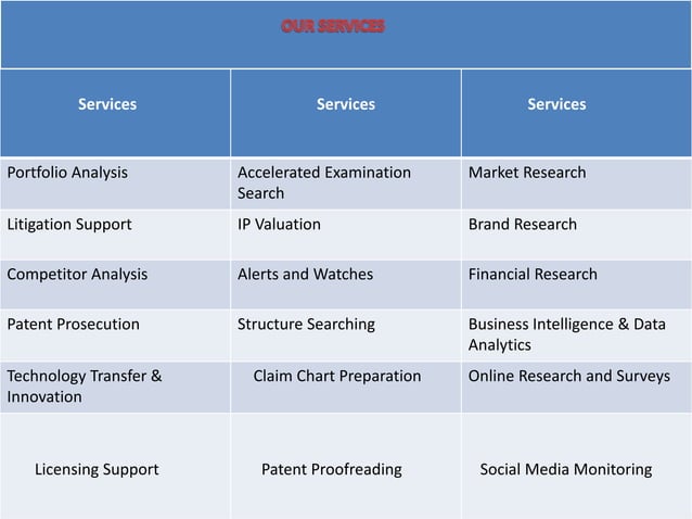 Ingenious e brain solutions presentation | PPTX
