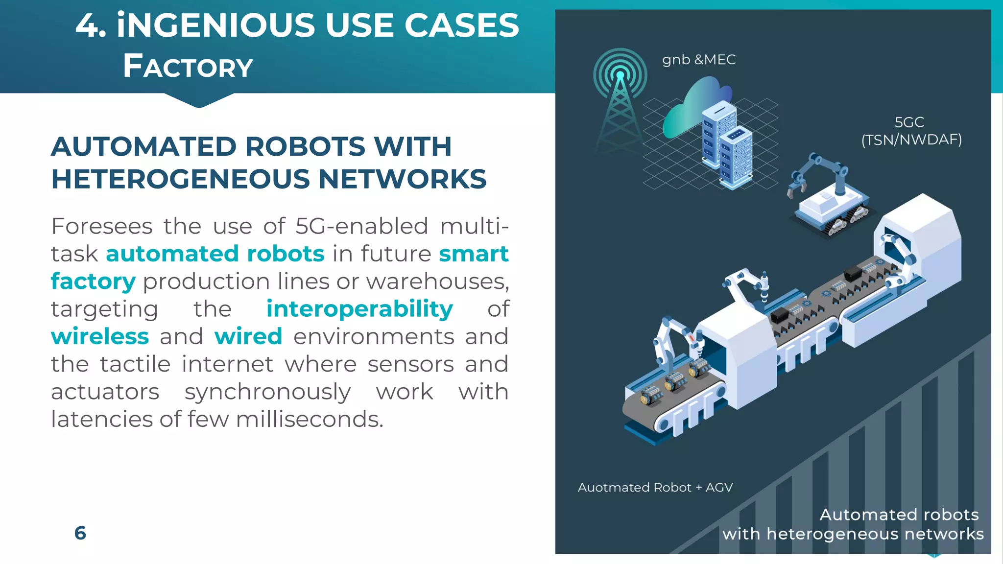iNGENIOUS: manufacturing and port logistics use cases | PPT