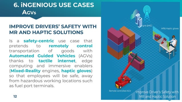 iNGENIOUS: manufacturing and port logistics use cases | PPT