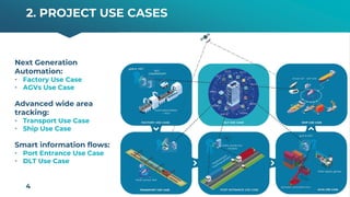iNGENIOUS: manufacturing and port logistics use cases | PPT