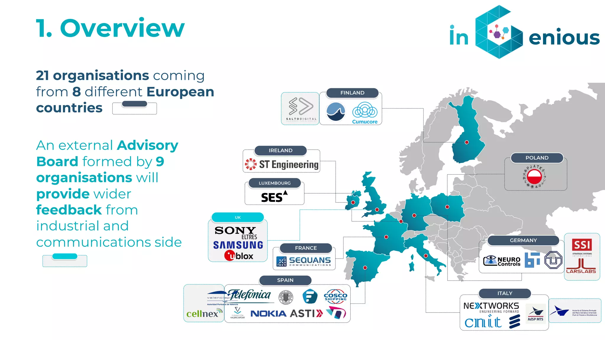 iNGENIOUS: Next Generation IoT for the Next-Generation Supply Chain | PPT