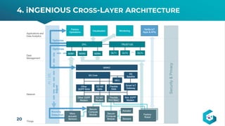 iNGENIOUS: Next Generation IoT for the Next-Generation Supply Chain | PDF