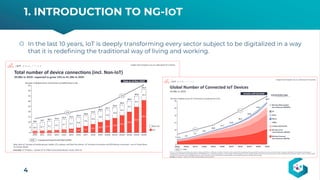 iNGENIOUS: Next Generation IoT for the Next-Generation Supply Chain | PDF