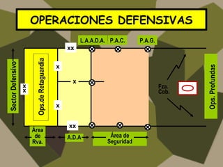 Ing en operaciones defensivas | PPT