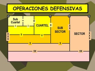 Ing en operaciones defensivas | PPT