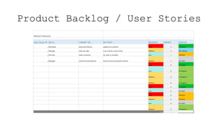 ING ERP SCRUM starting scrum implementation.pptx