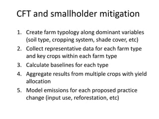 Ingersoll Cool farm tool methods oct 2011 | PPT