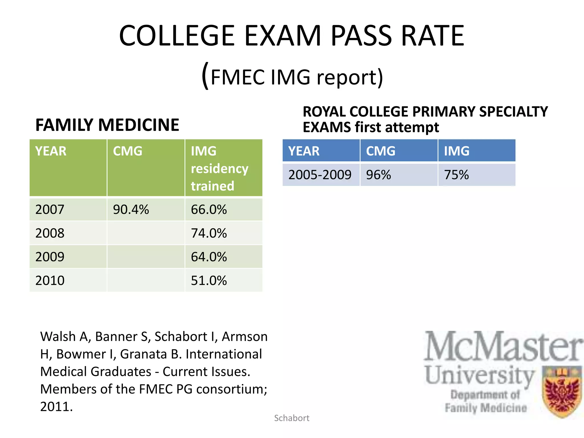 Perspectives 2017: Inge Schabort | PPTX