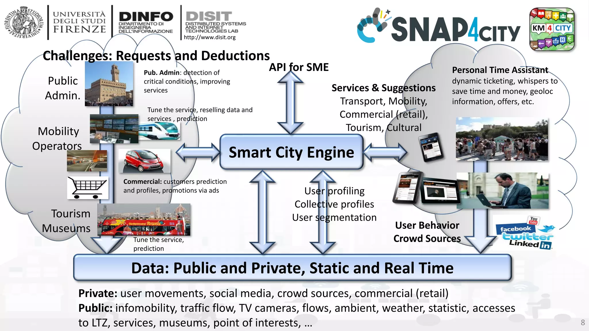 Snap4City November 2019 Course: Smart City IOT Data Ingestion ...