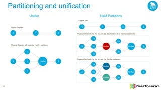 Ingestion and Dimensions Compute and Enrich using Apache Apex | PPTX