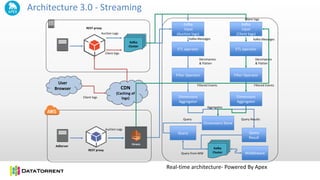 Ingestion and Dimensions Compute and Enrich using Apache Apex | PPT