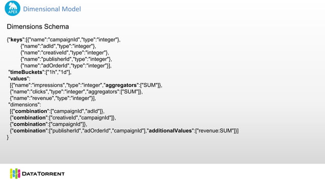 Ingestion and Dimensions Compute and Enrich using Apache Apex | PPTX