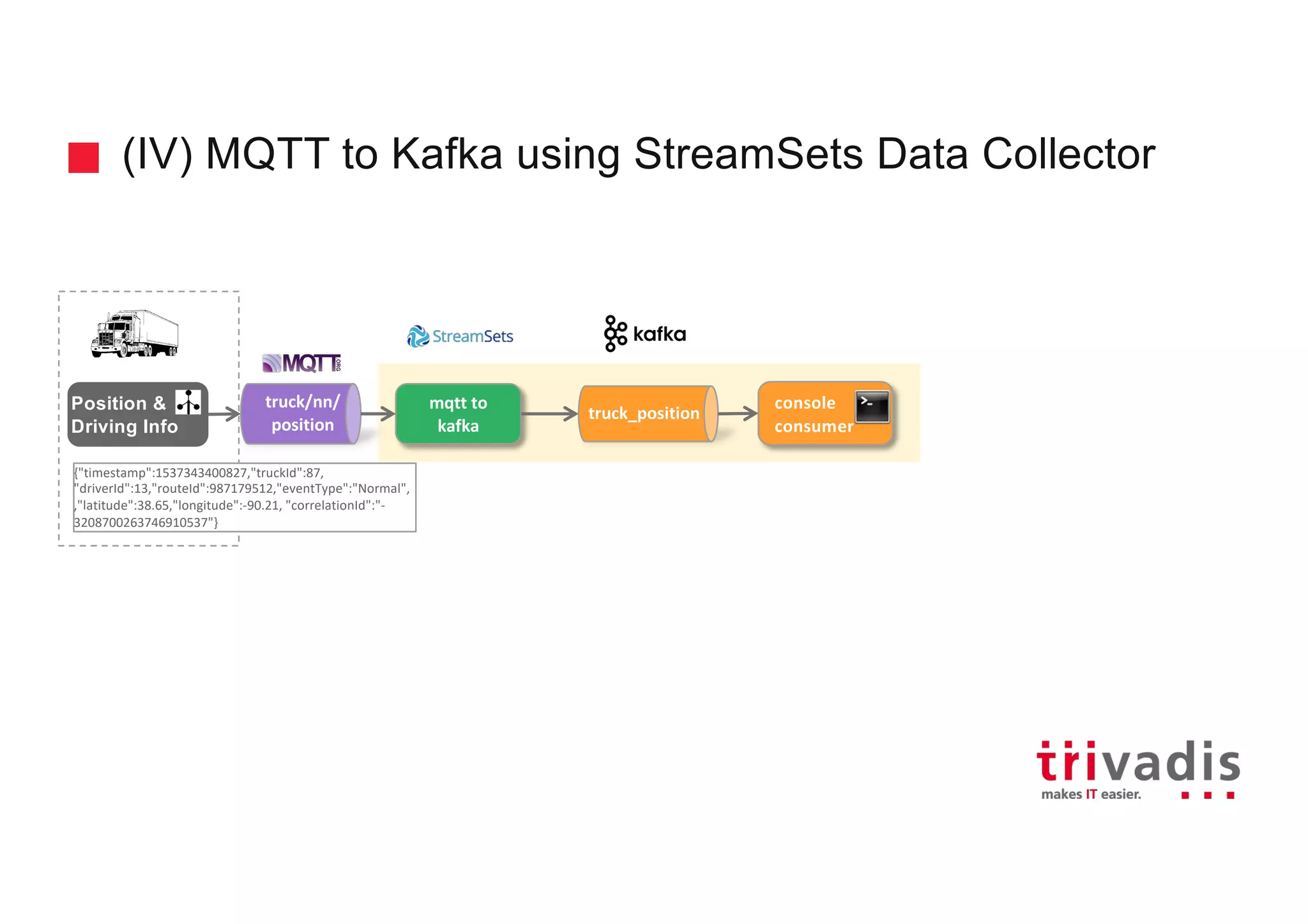 Ingesting And Processing Iot Data Using Mqtt Kafka Connect And Ksql 4501