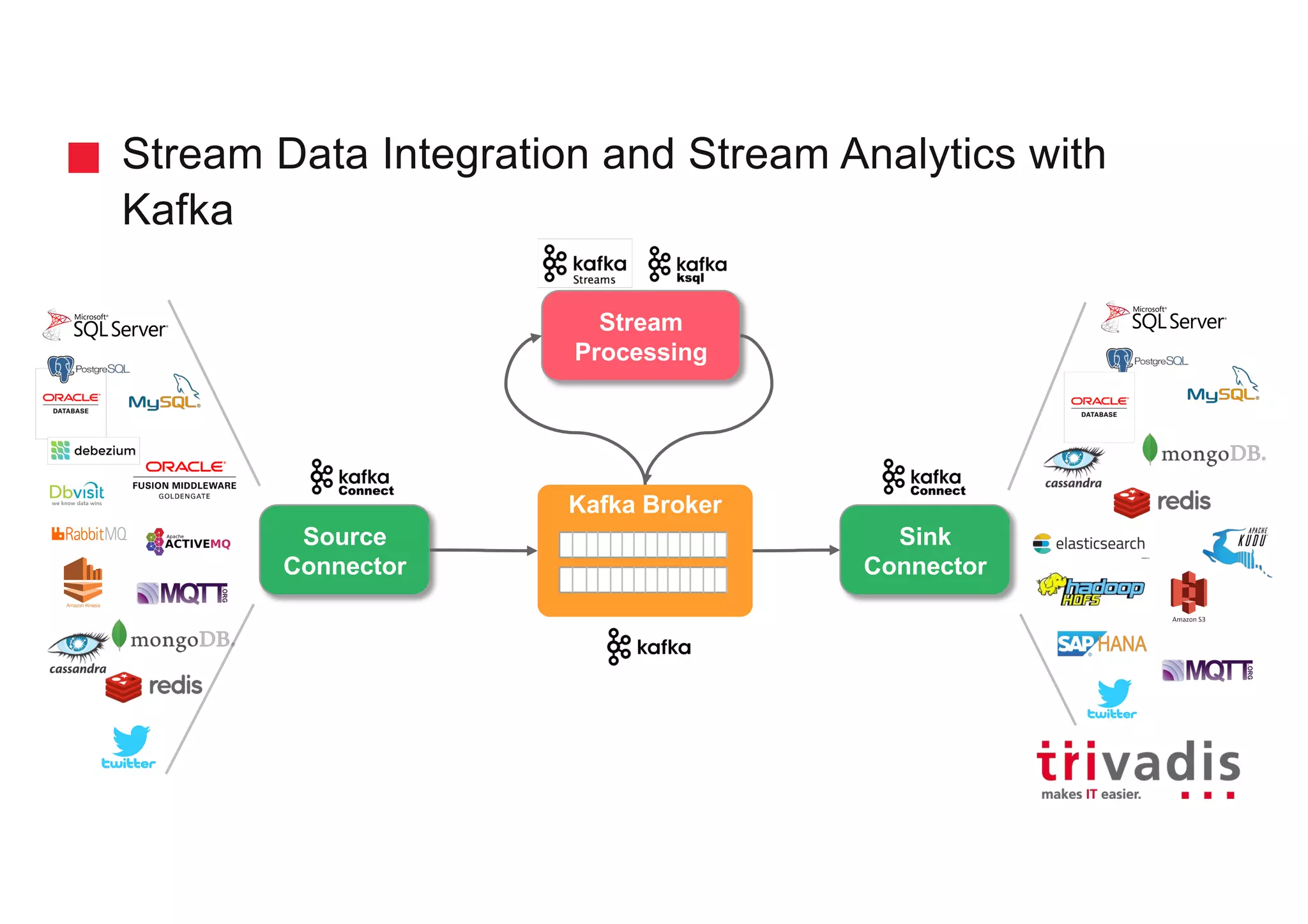 Ingesting And Processing Iot Data Using Mqtt Kafka Connect And Ksql Ppt