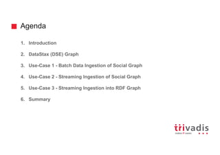 Ingesting streaming data into Graph Database | PPT