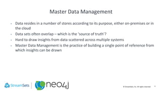 Acquisition de données dans Neo4j pour le Master Data Management | PPT