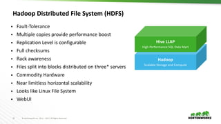 Ingesting Drone Data into Big Data Platforms | PPT