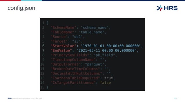 Ingestion and Historization in the Data Lake | PPT
