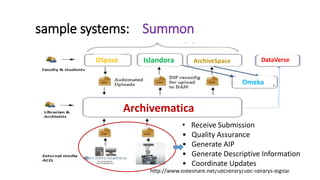 The workflows for the ingest of digital objects into a repository ...