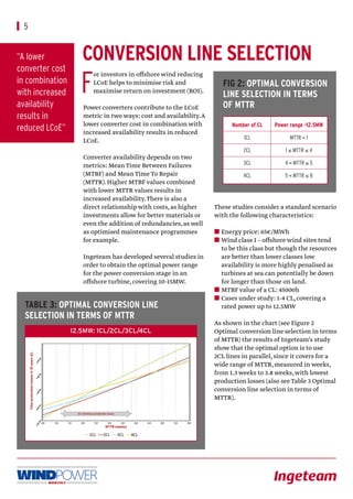 The merits and advantages of Ingeteam's third generation MV converters ...
