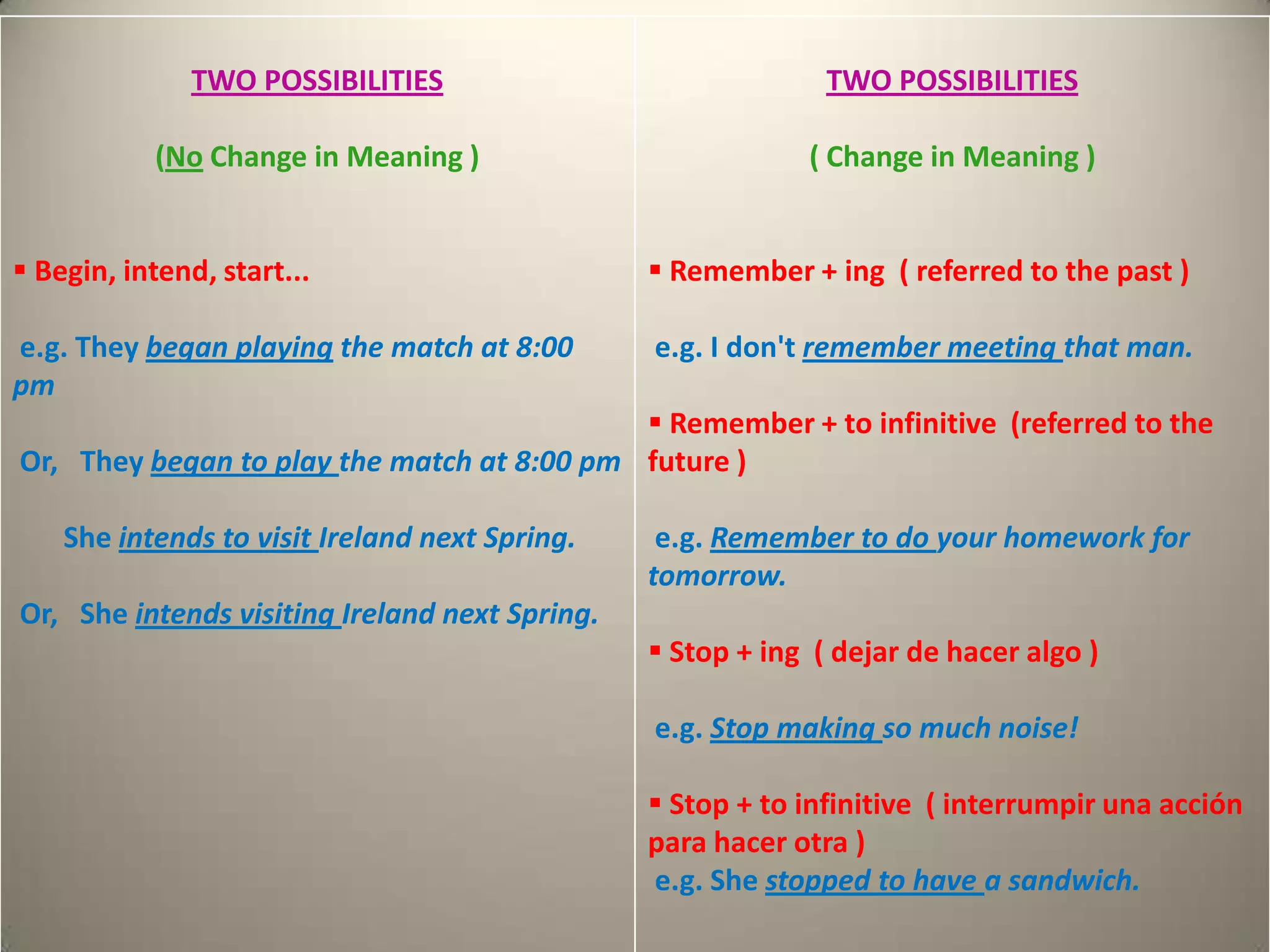 -ING FORM/ TO INFINITIVE/ BARE INFINITIVE | PPTX