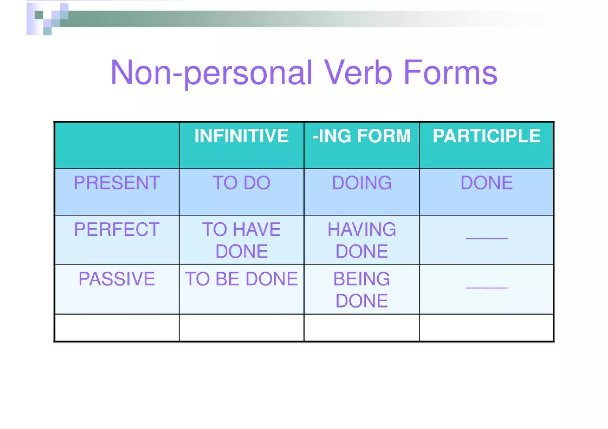 -Ing Form Or Infinitive | PDF
