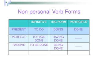-Ing Form Or Infinitive | PDF