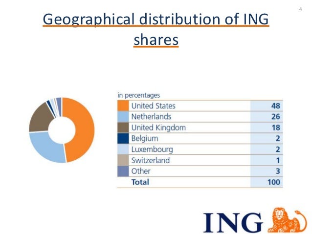 Ing group