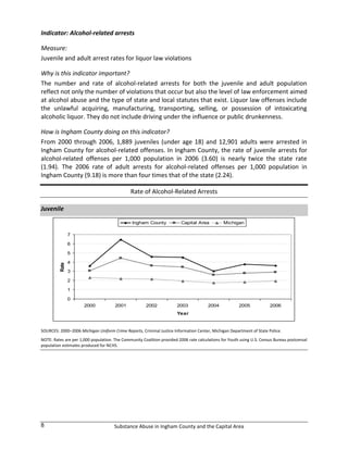 Substance Abuse Ingham, Michigan | PDF