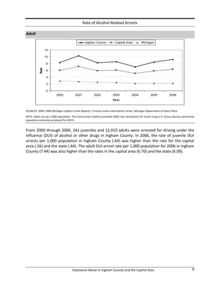 Substance Abuse Ingham, Michigan | PDF