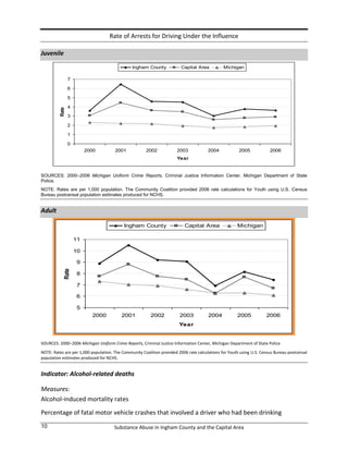 Substance Abuse Ingham, Michigan | PDF
