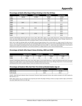Substance Abuse Ingham, Michigan | PDF