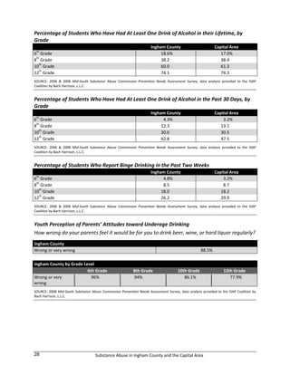 Substance Abuse Ingham, Michigan | PDF