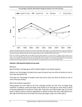 Substance Abuse Ingham, Michigan | PDF
