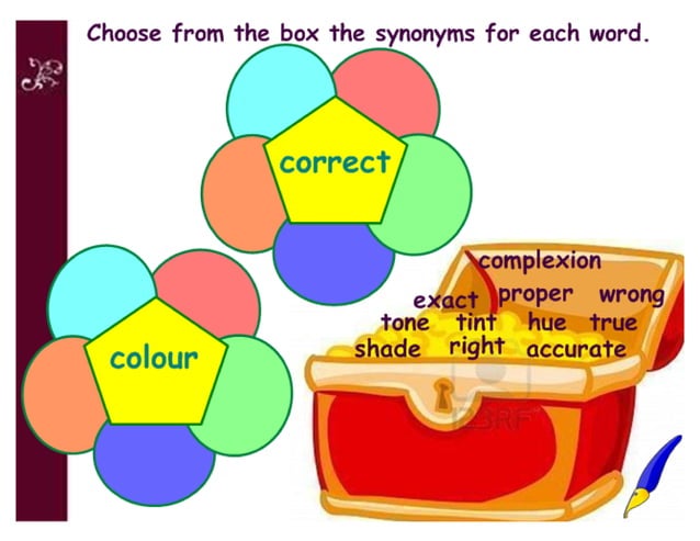 Vocabulary. A thesaurus. Synonyms/Antonyms | PPT | Free Download