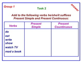 Present Continuous and its usage in situations | PPT