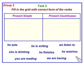 Present Continuous and its usage in situations | PPT