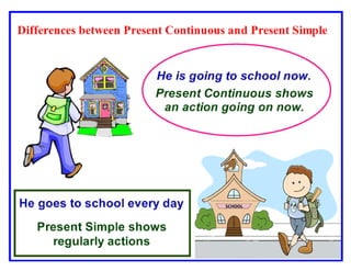 Present Continuous and its usage in situations | PDF